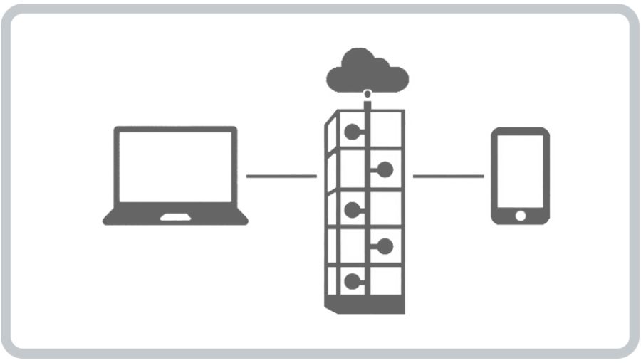 Bus- und Systemintegration | Belimo