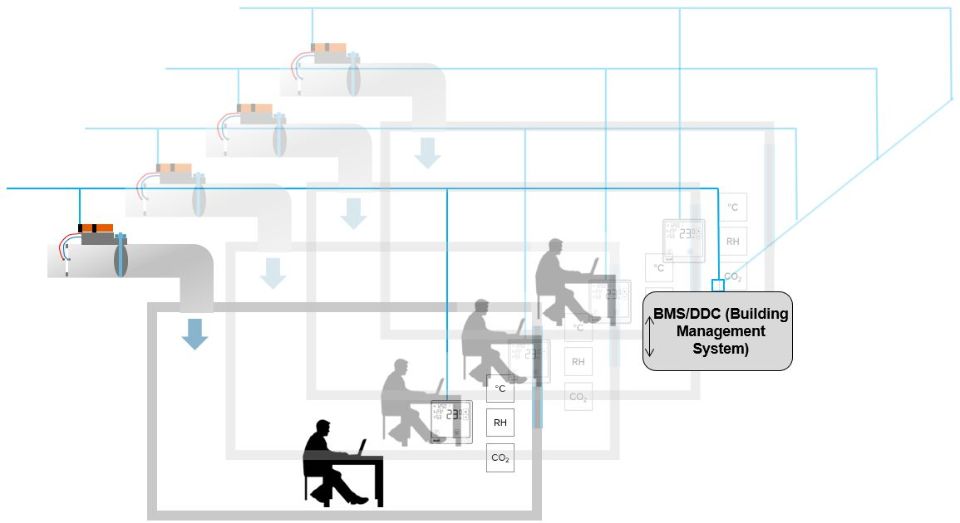 Belimo ZoneEase™ VAV | Belimo