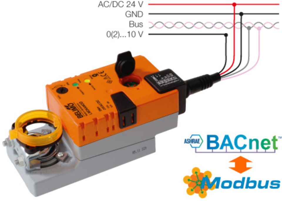 Bus and system integration | Belimo