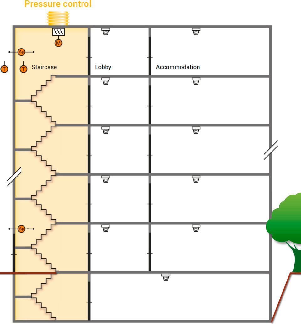 Pressure differential system (PDS) | Belimo