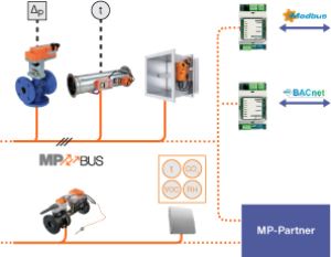 Bus and system integration | Belimo