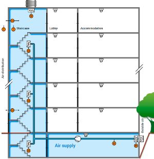 Pressure differential system (PDS) | Belimo