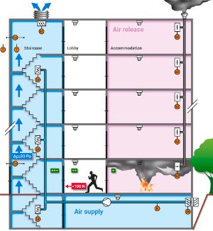 Pressure differential system (PDS) | Belimo